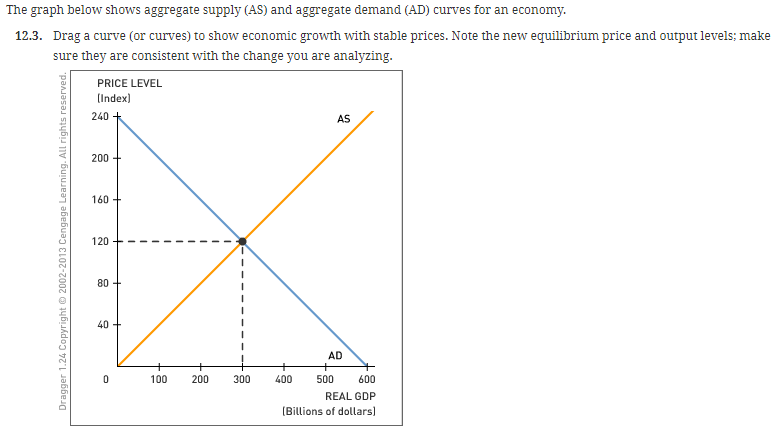 Solved The graph below shows aggregate supply (AS) and | Chegg.com