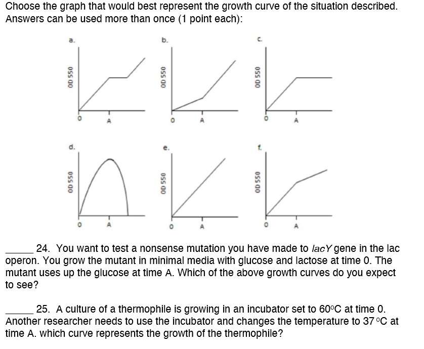 Solved Choose the graph that would best represent the growth | Chegg.com