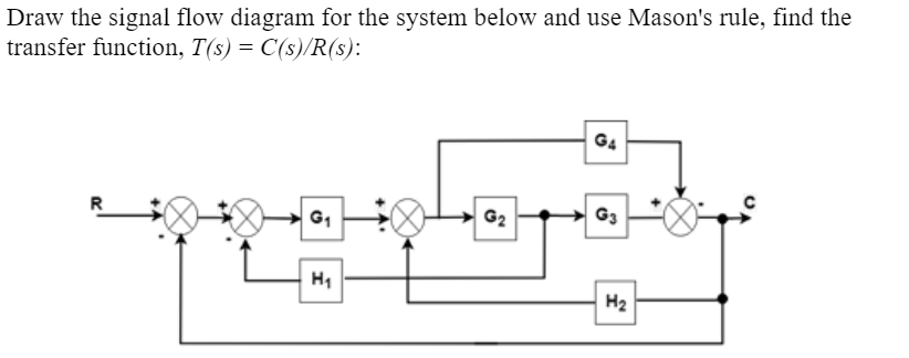 Solved Draw the signal flow diagram for the system below and | Chegg.com