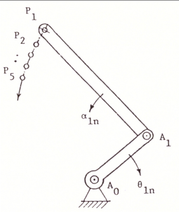 there is a system and linkA0A1 is rotate It rotates | Chegg.com
