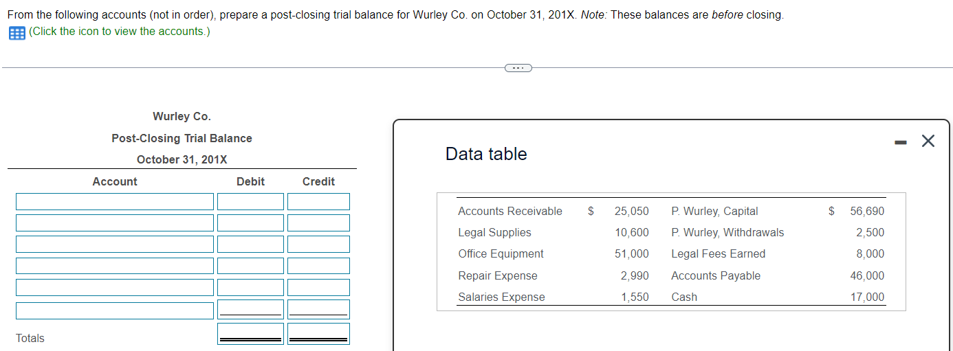Solved Data tablebalance sheet as of June 30, 201X. enter a | Chegg.com