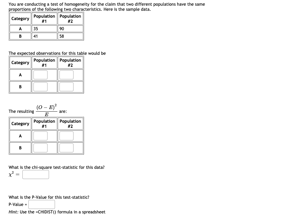 Solved You are conducting a test of homogeneity for the | Chegg.com