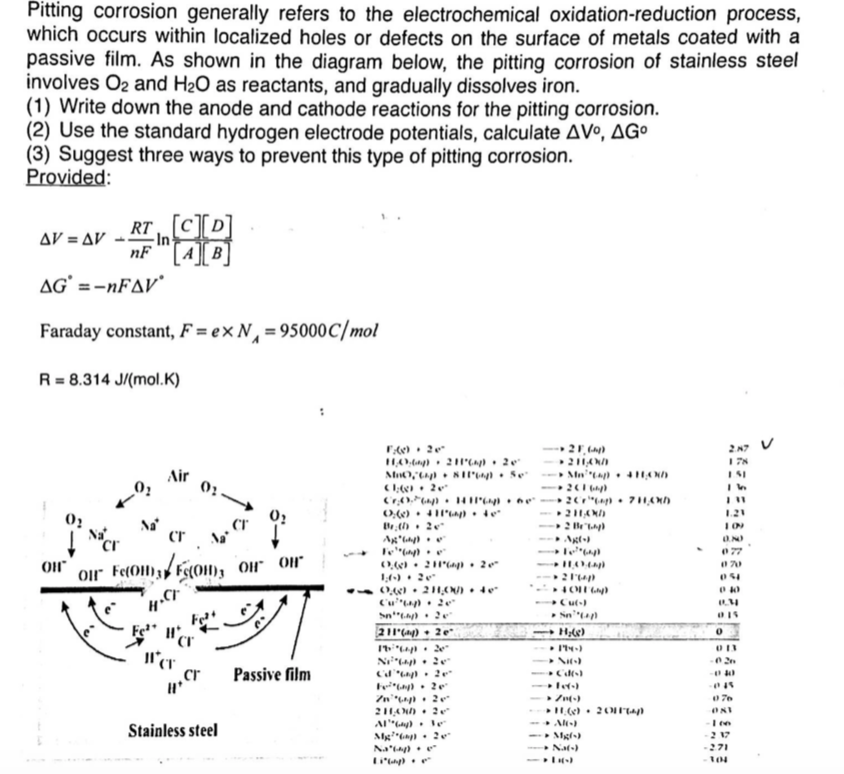 Solved Pitting corrosion generally refers to the | Chegg.com
