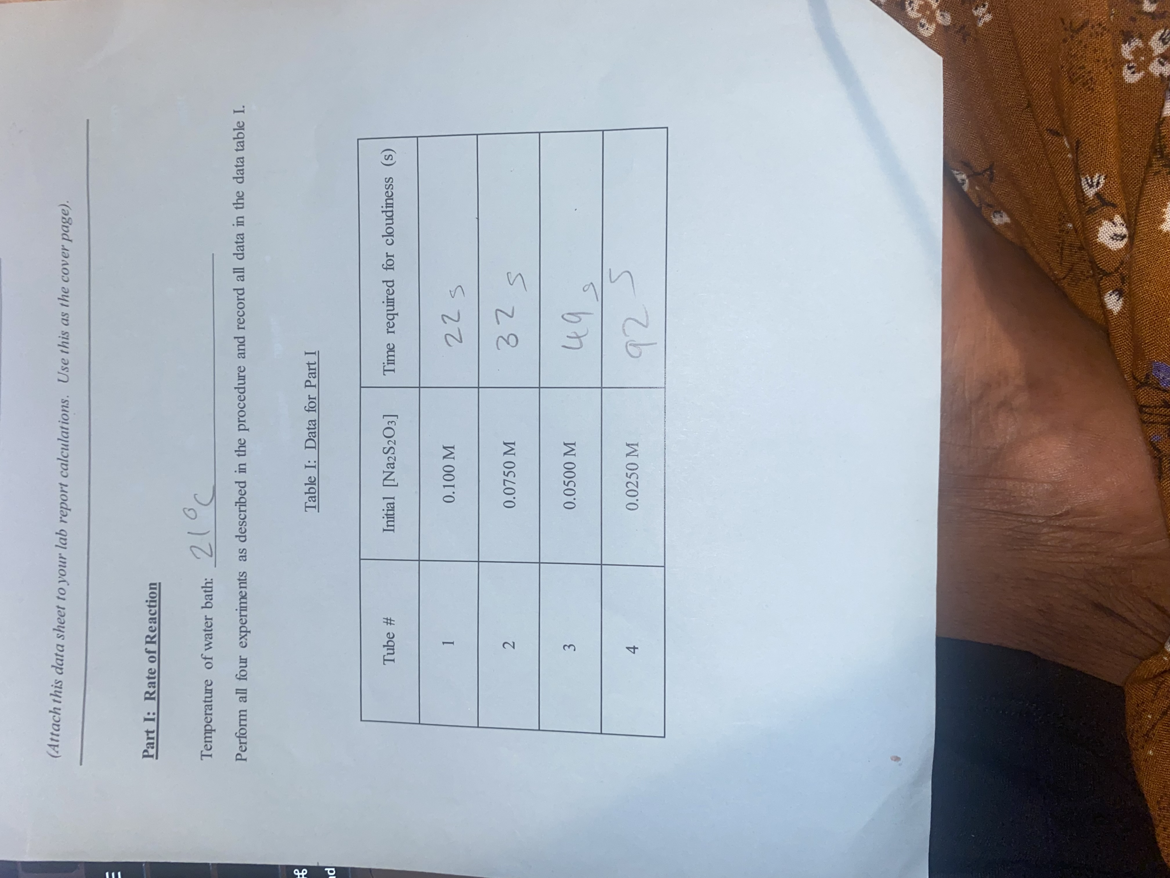 (Attach this data sheet to your lab report | Chegg.com