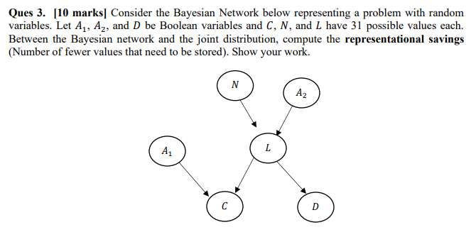 Solved Ques 3. [10 marks] Consider the Bayesian Network | Chegg.com