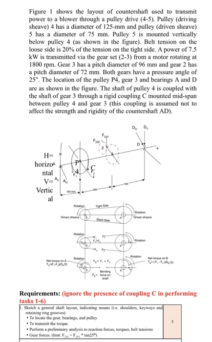 Solved Figure shows the layout of countershaft used to | Chegg.com