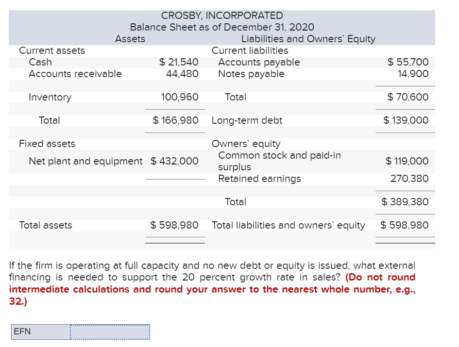 Solved Problem 4-24 Calculating EFN (LO2] The most recent | Chegg.com