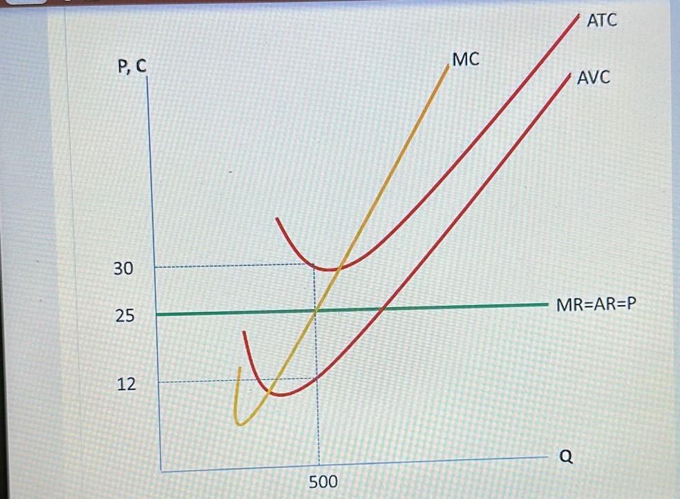 Solved equilibrium price? equilibrium quantity? total | Chegg.com