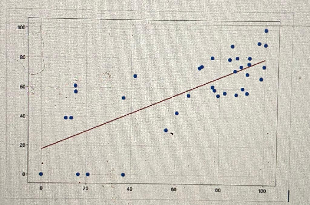 Solved A college professor gathers data from his students in | Chegg.com