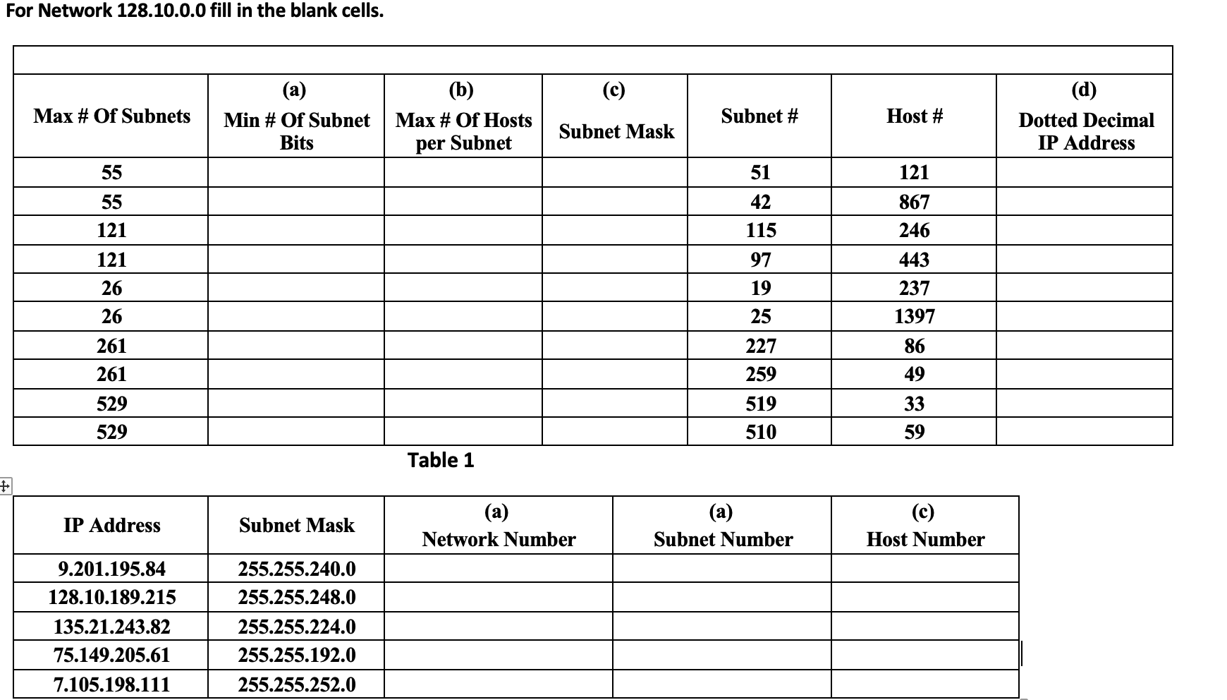 Solved For Network 128.10.0.0 fill in the blank cells. Table | Chegg.com