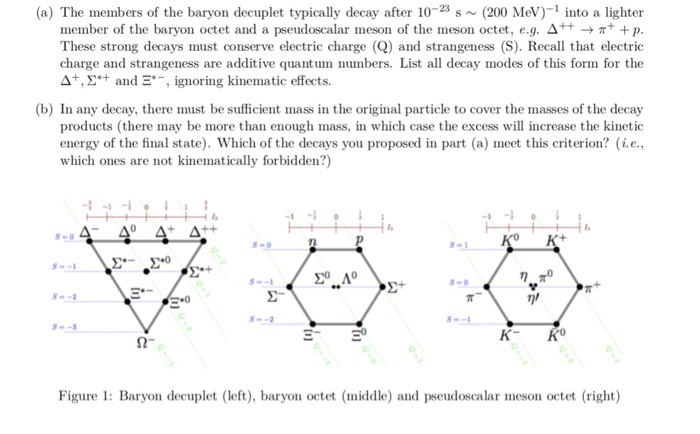 Solved (a) The members of the baryon decuplet typically | Chegg.com
