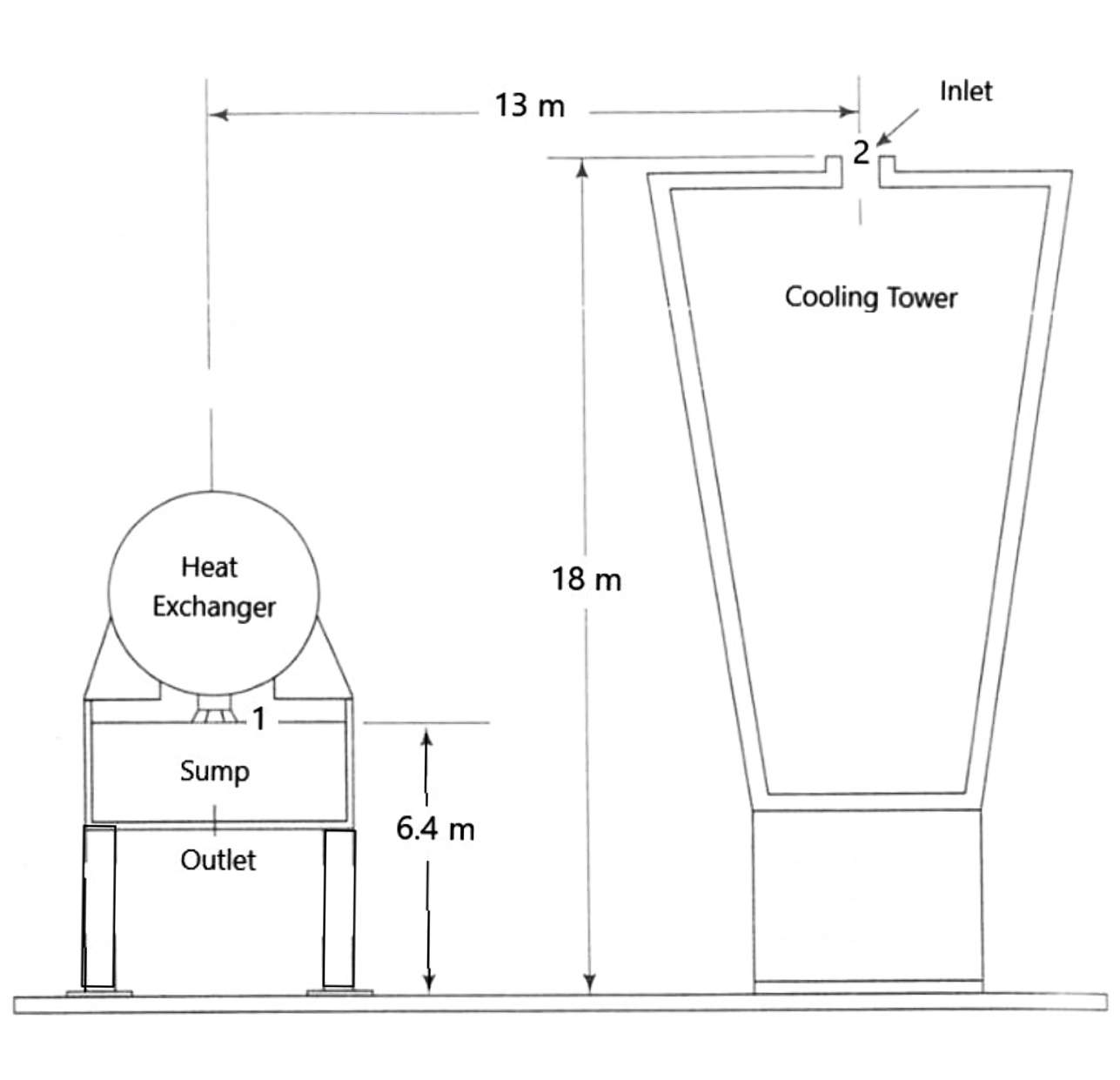 Solved Draw and design a series pipeline system with the | Chegg.com
