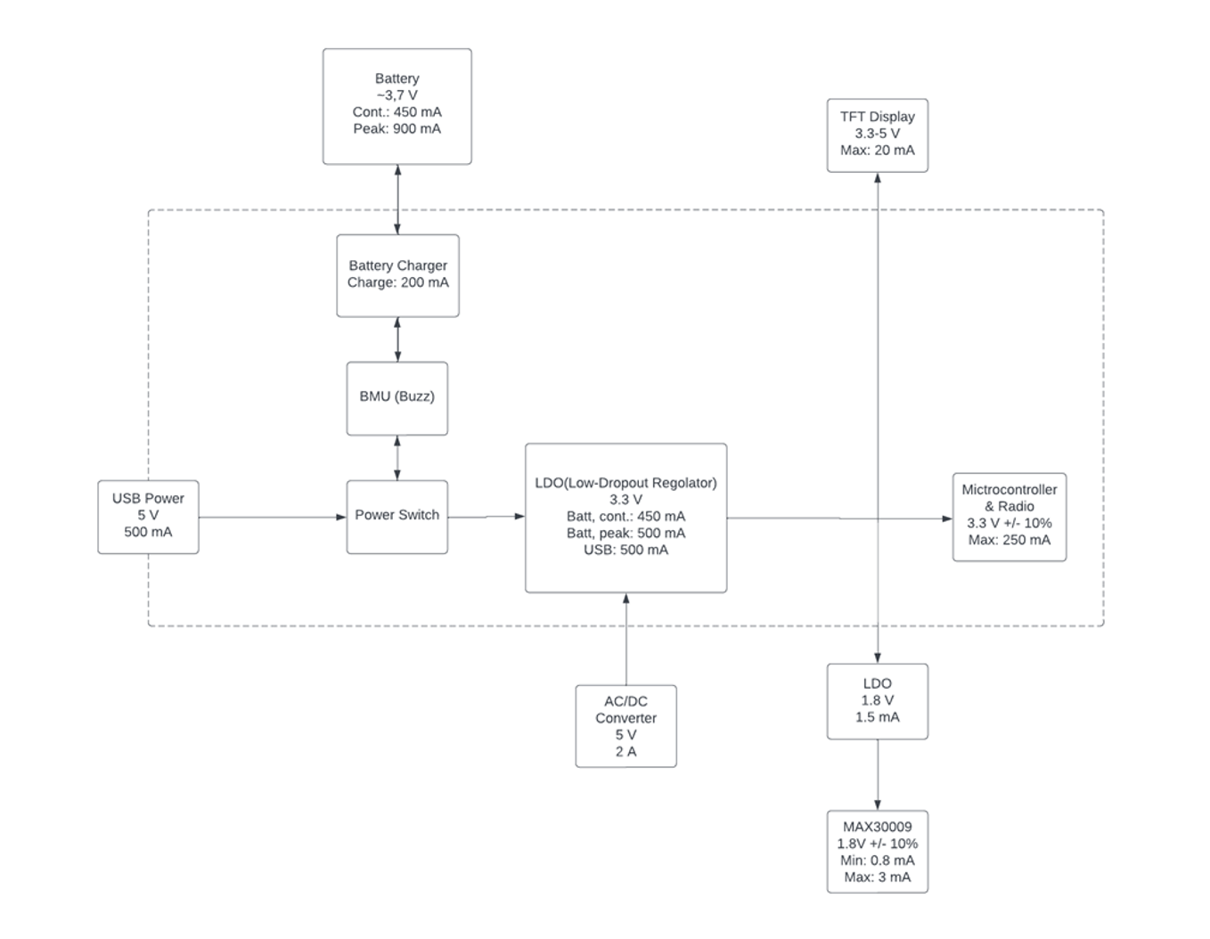 Simulating The Power Electronics Portions With 