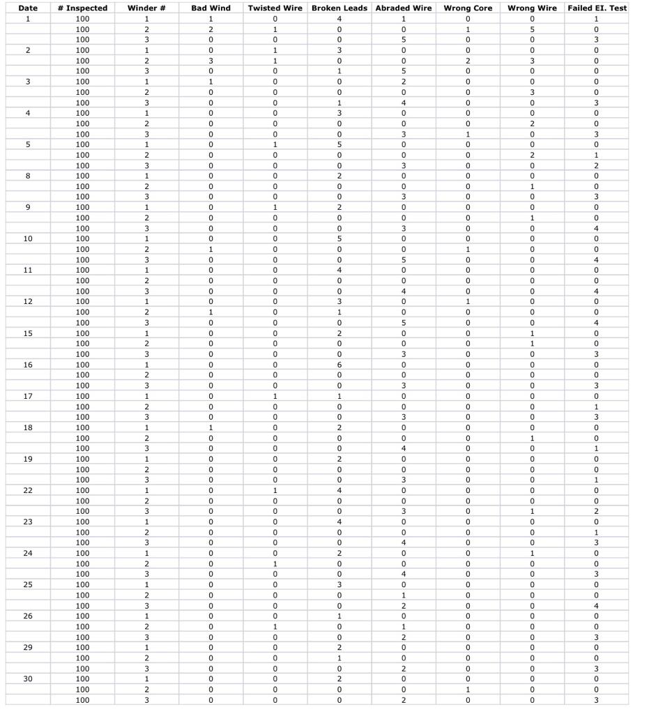 Solved Case Study: Kelowna Windings Background: Your | Chegg.com