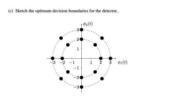 Solved 2. (5 points) For the signal point constellation | Chegg.com