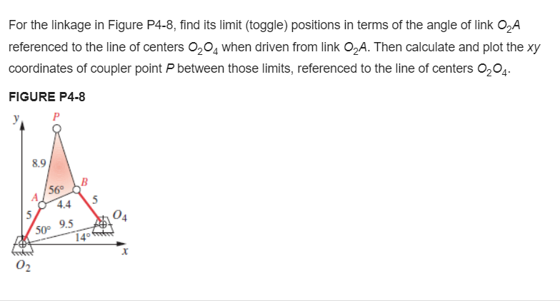 Solved For the linkage in Figure P4-8, find its limit | Chegg.com