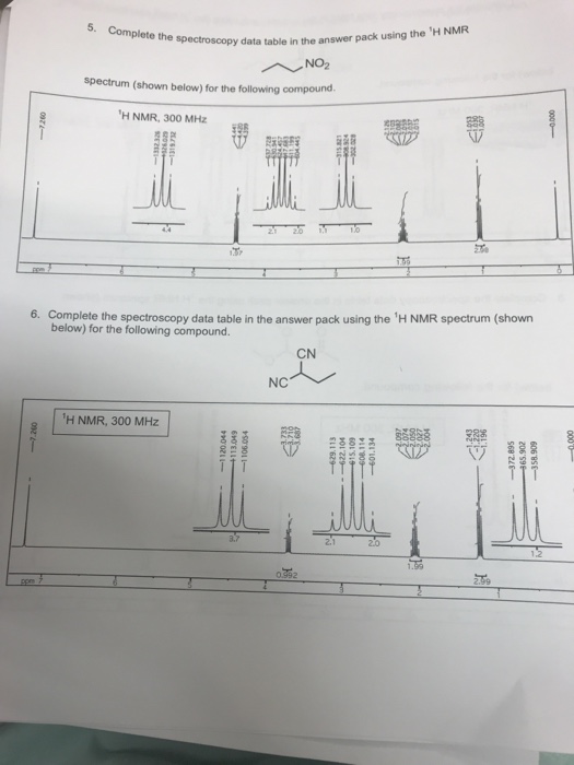 Solved 5. Complete the spectroscopy copy data table in the | Chegg.com