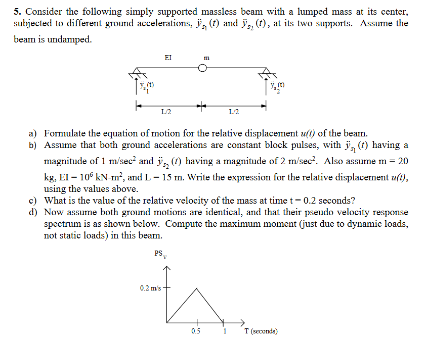 5. Consider the following simply supported massless | Chegg.com