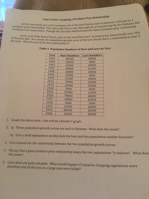 Solved E STUDY: Graphing a Predator-Prey Relationship In | Chegg.com