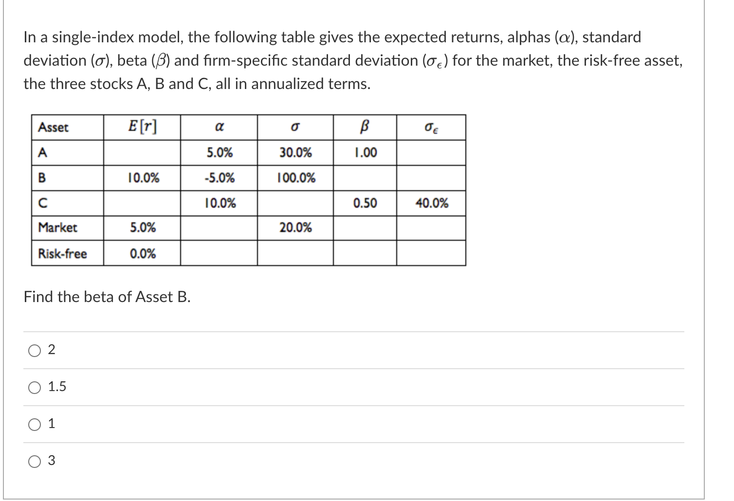 In a single-index model, the following table gives | Chegg.com