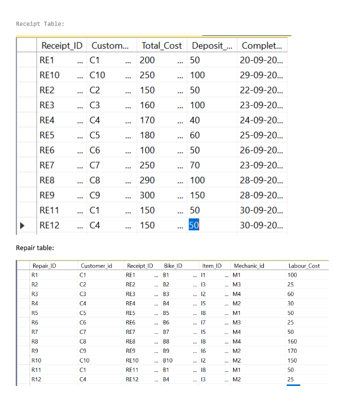 Solved Write the following SQL queries. The table creation | Chegg.com