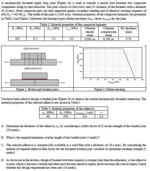 A mechanically fastened single strap joint (Figure | Chegg.com