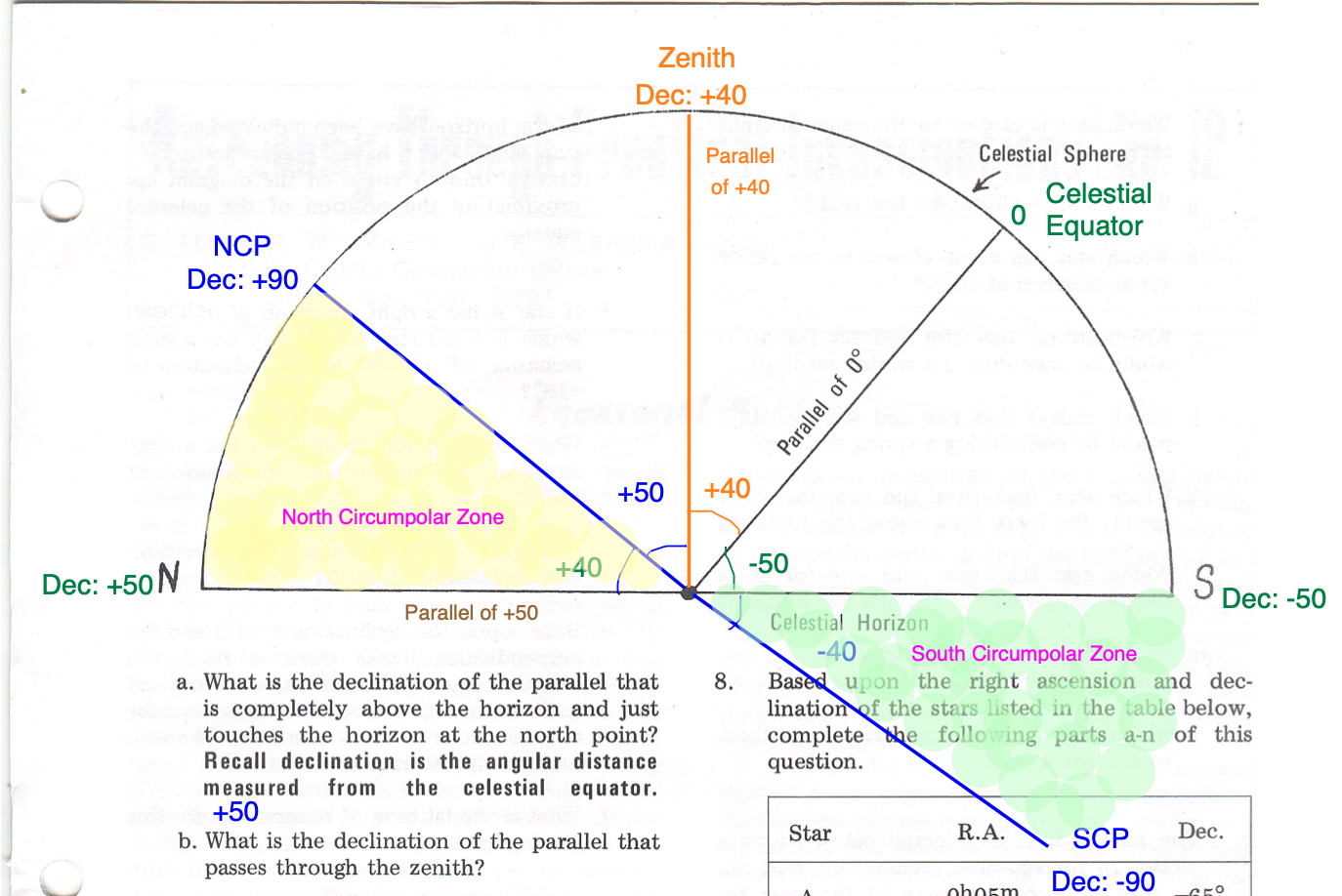 b. What is the declination of the parallel that | Chegg.com