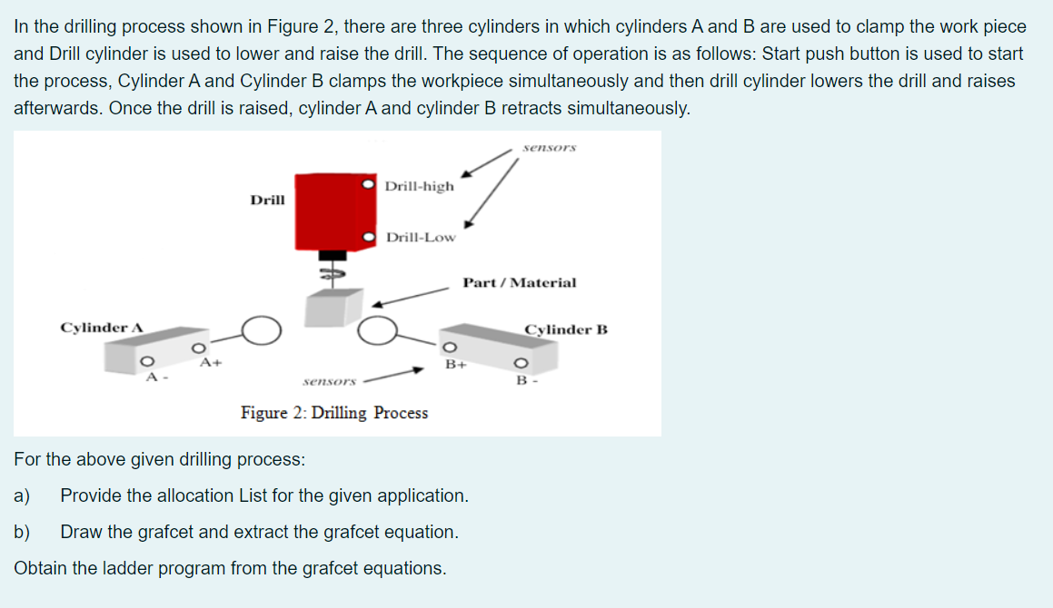 Solved In the drilling process shown in Figure 2, there are | Chegg.com