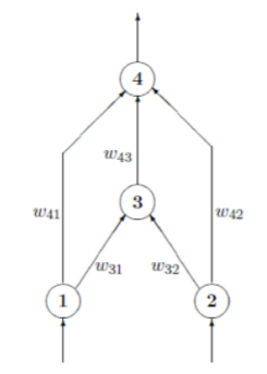 Solved The following network is a multi-layer perceptron, | Chegg.com