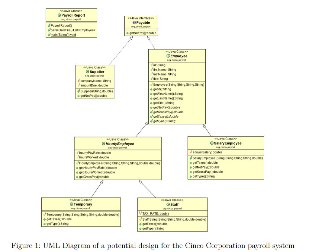 You will explore these concepts by completing a Java | Chegg.com