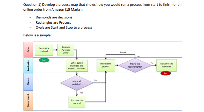 Solved Question 1) Develop a process map that shows how you | Chegg.com