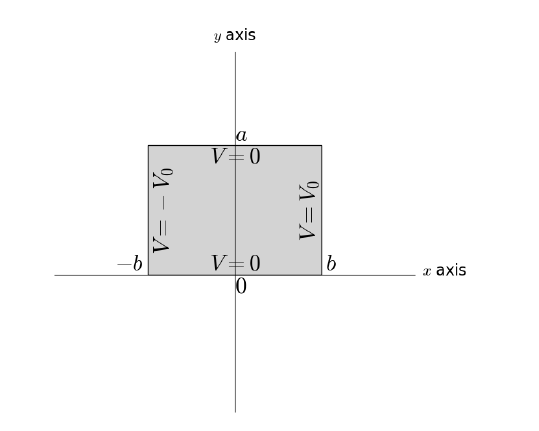 4. A square, infinitely long, rectangular tube runs | Chegg.com