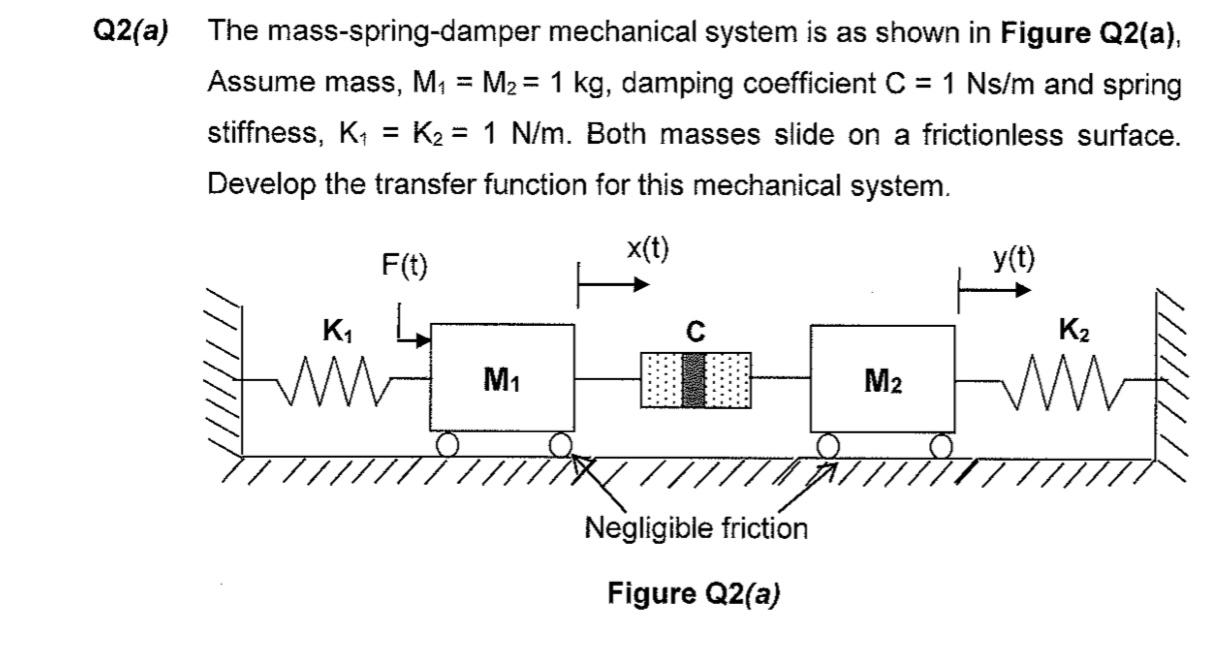 Solved = Q2(a) The mass-spring-damper mechanical system is | Chegg.com