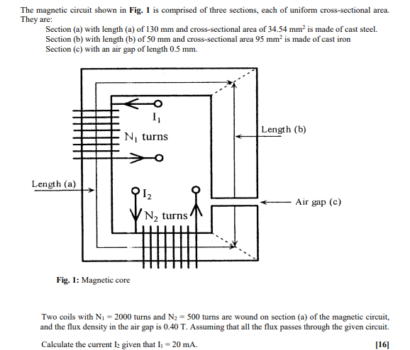 The magnetic circuit shown in Fig. 1 is comprised of | Chegg.com