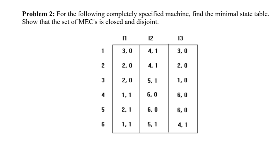 Solved Problem 2: For the following completely specified | Chegg.com