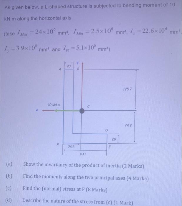 Solved As given below, a L-shaped structure is subjected to | Chegg.com