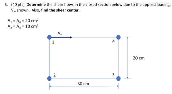 Solved 3. (40 pts) Determine the shear flows in the closed | Chegg.com