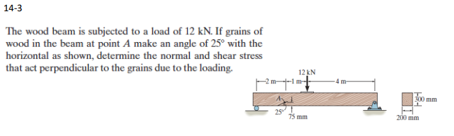 Solved The wood beam is subjected to a load of 12kN. If | Chegg.com