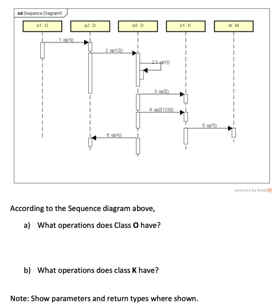 Solved According to the Sequence diagram above, a) What | Chegg.com