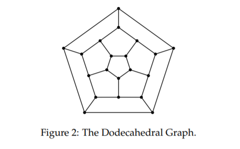 Solved Discrete math Find the chromatic numbers of the | Chegg.com