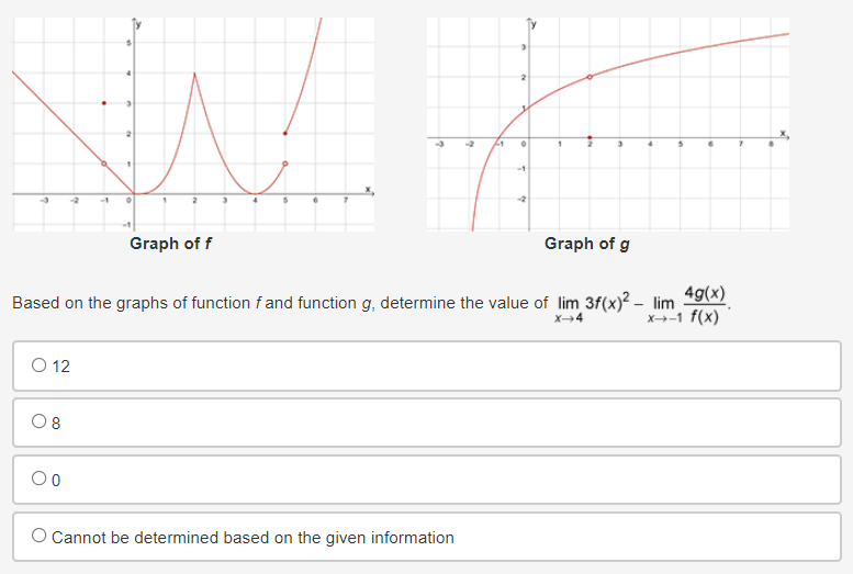 Solved WN 41 5 Graph off Graph of g Based on the graphs of | Chegg.com