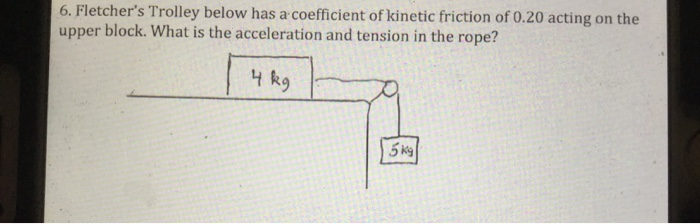 Solved 6. Fletcher's Trolley below has a coefficient of | Chegg.com