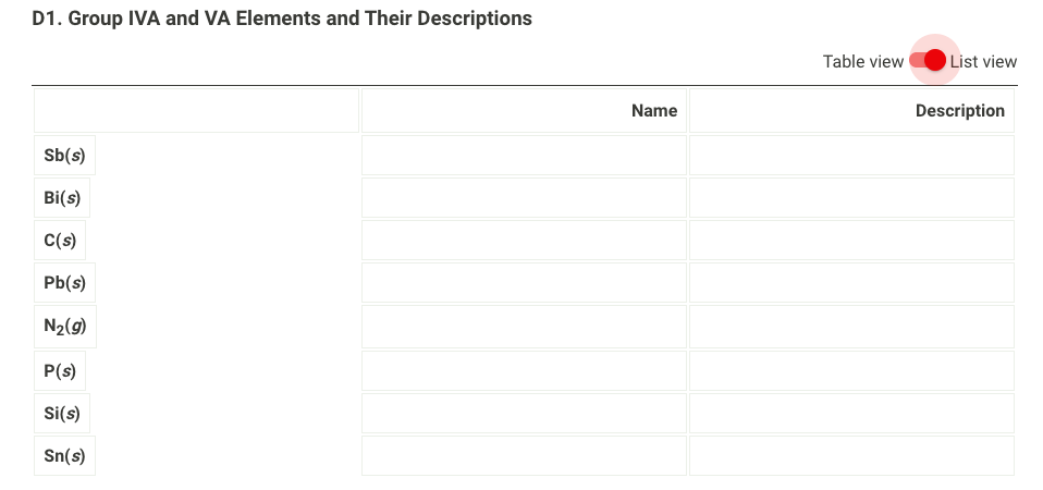 Solved D1. Group IVA and VA Elements and Their Descriptions | Chegg.com