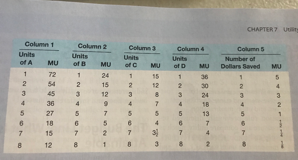 Solved 4. Columns 1 through 4 in the table at the top of the | Chegg.com Solved 4. Columns 1 through 4 in the table at the top of the | Chegg.com