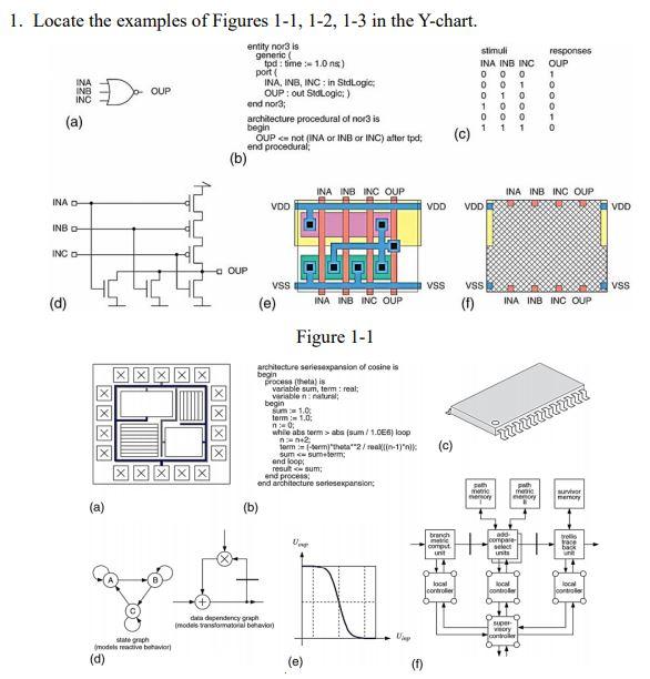 1. Locate the examples of Figures 1-1, 1-2, 1-3 in | Chegg.com