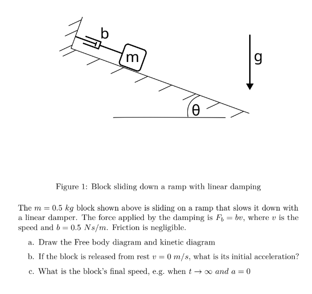 Solved Figure 1: Block sliding down a ramp with linear | Chegg.com