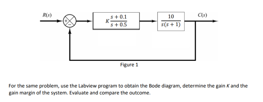 Figure 1Use the LabView program to obtain the Bode | Chegg.com