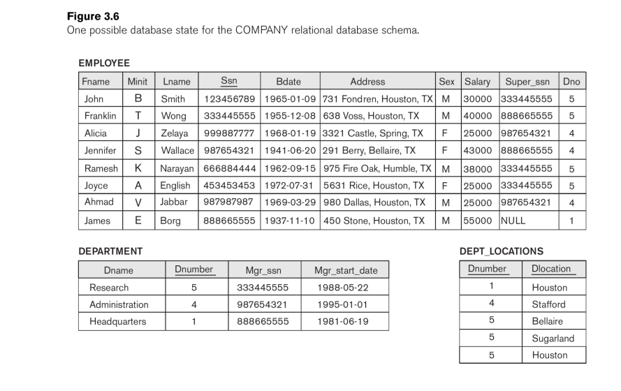 Solved yed 3Supposed that each of the following Update | Chegg.com