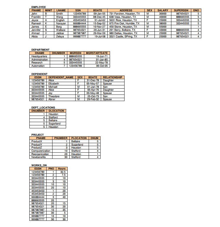 Creating a Relational Database Schema from ER Diagram | Chegg.com Creating a Relational Database Schema from ER Diagram | Chegg.com