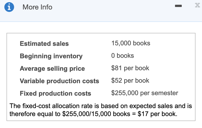Solved Academy Press produces textbooks for high school | Chegg.com